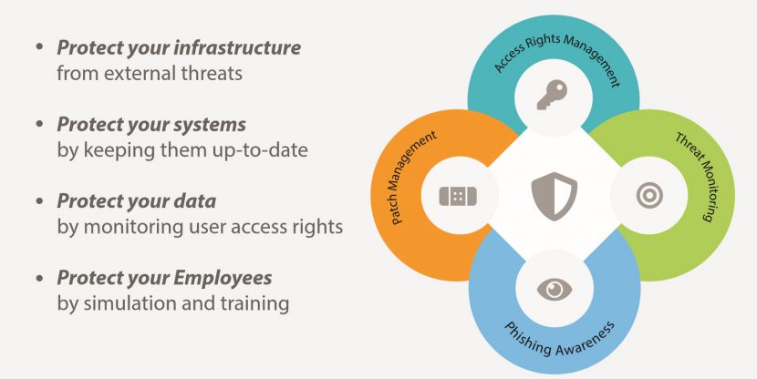 Cyber Security Old - ATS Network Management